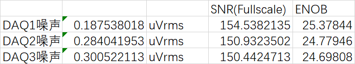 EmoeDAQ-高精度数据采集器-下篇 - Emoe-Studio