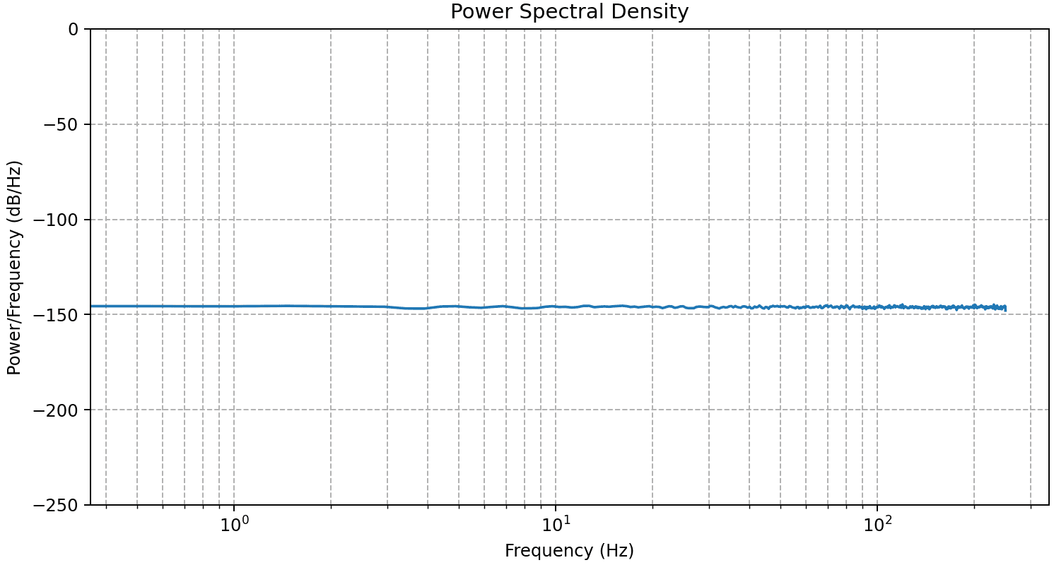 EmoeDAQ-高精度数据采集器-下篇 - Emoe-Studio