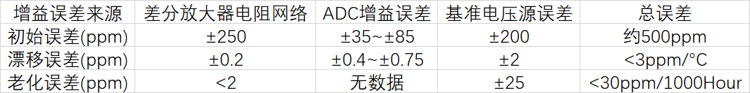 EmoeDAQ-高精度数据采集器-下篇 - Emoe-Studio