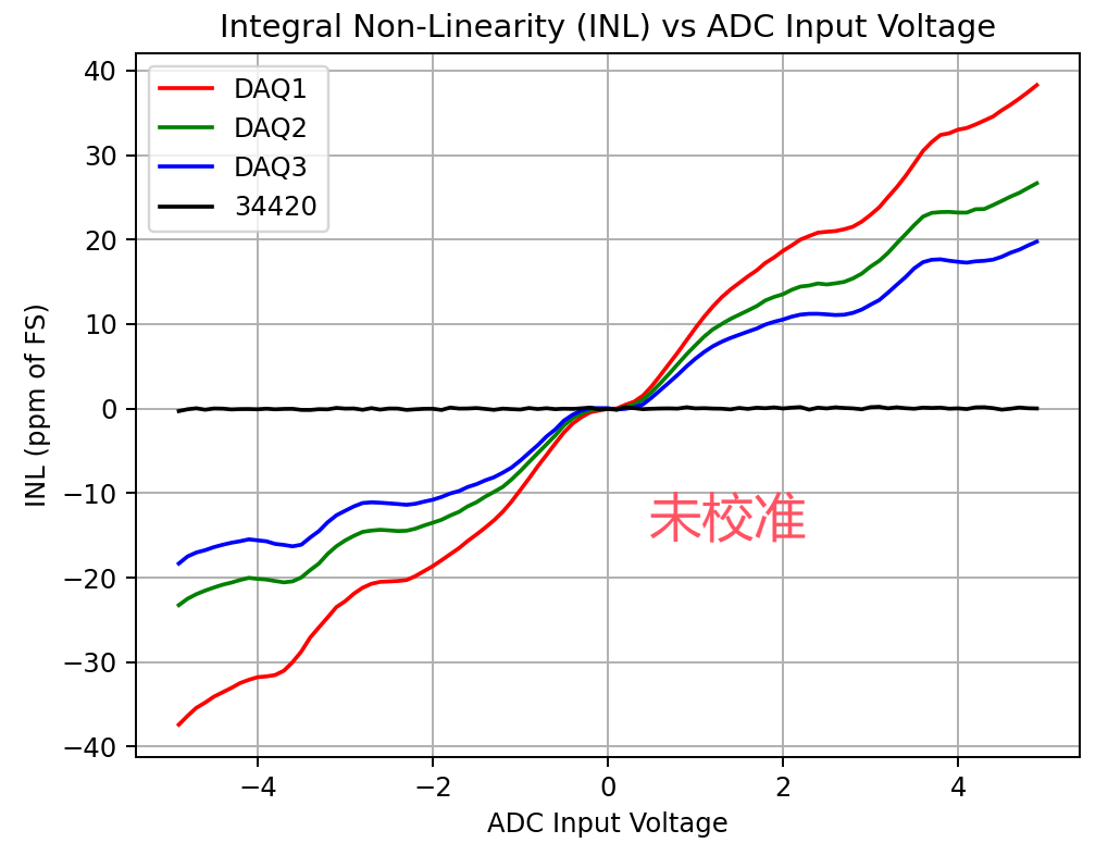 EmoeDAQ-高精度数据采集器-下篇 - Emoe-Studio