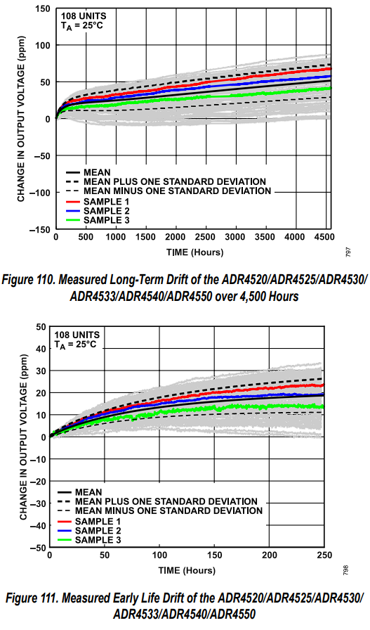 EmoeDAQ-高精度数据采集器-下篇 - Emoe-Studio