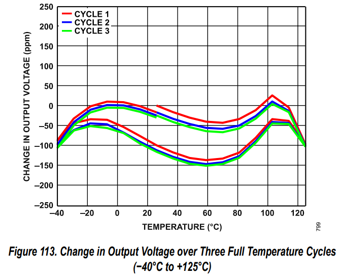 EmoeDAQ-高精度数据采集器-下篇 - Emoe-Studio