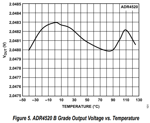 EmoeDAQ-高精度数据采集器-下篇 - Emoe-Studio