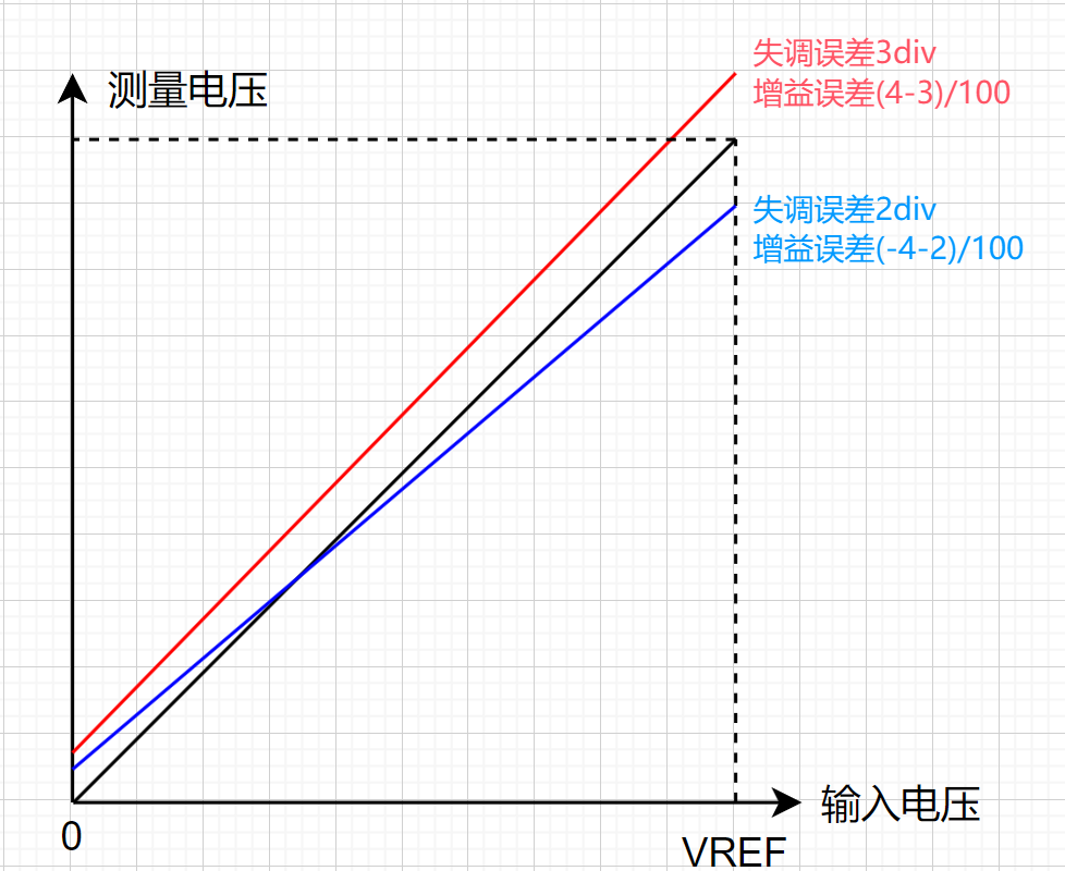 EmoeDAQ-高精度数据采集器-下篇 - Emoe-Studio