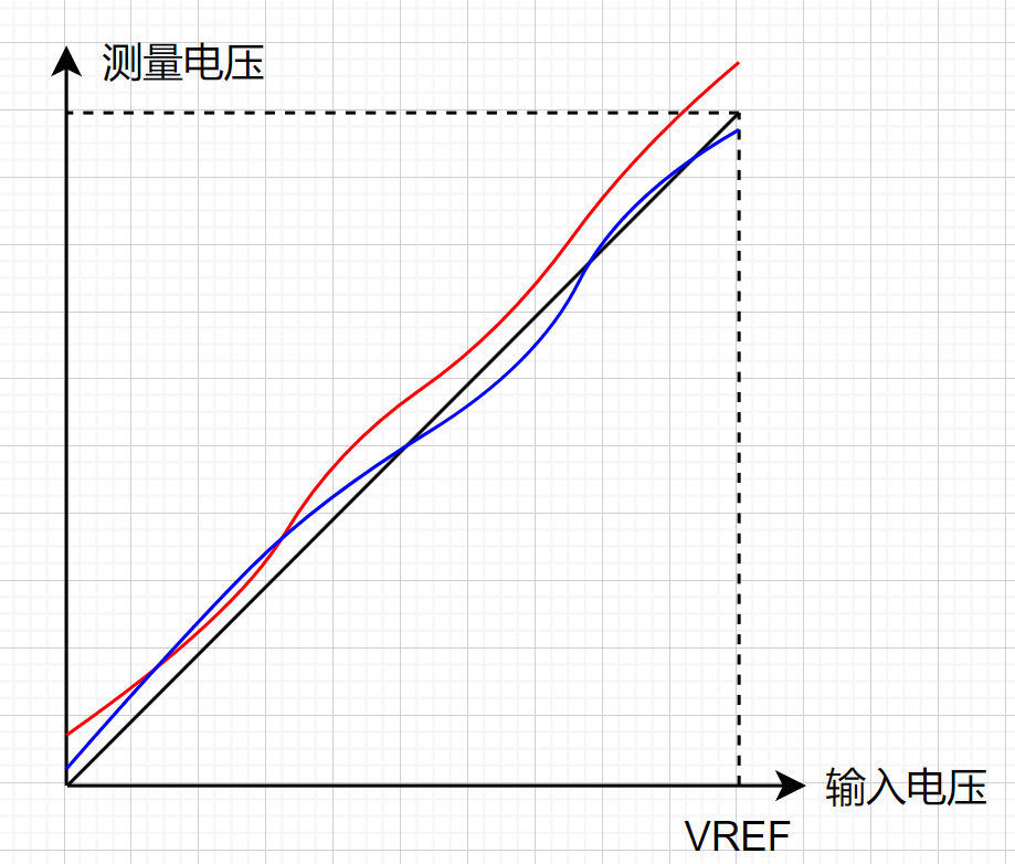 EmoeDAQ-高精度数据采集器-下篇 - Emoe-Studio