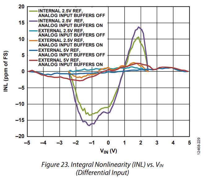 EmoeDAQ-高精度数据采集器-下篇 - Emoe-Studio