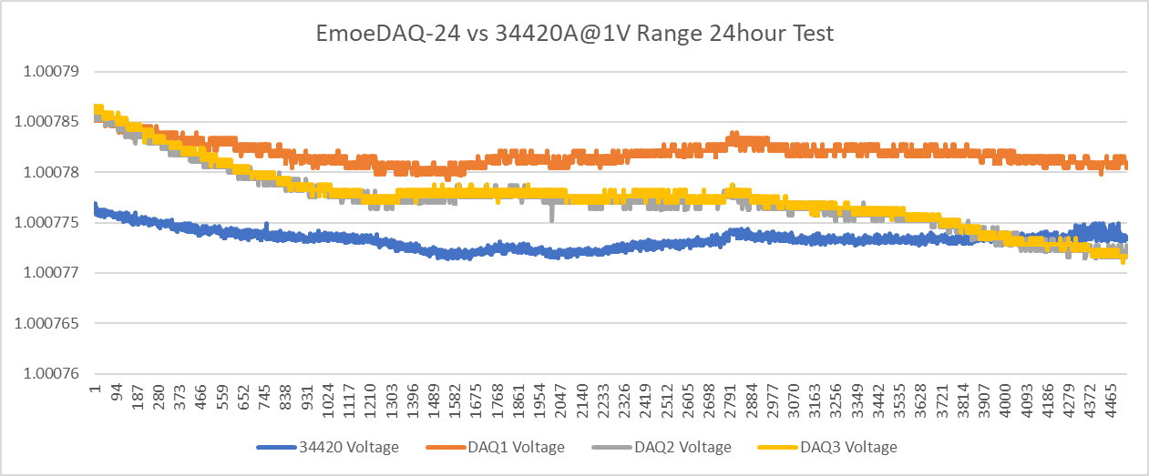 EmoeDAQ-高精度数据采集器-下篇 - Emoe-Studio