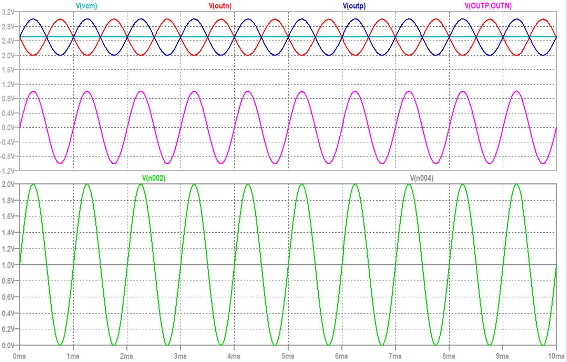 EmoeDAQ-高精度数据采集器-上篇 - Emoe-Studio