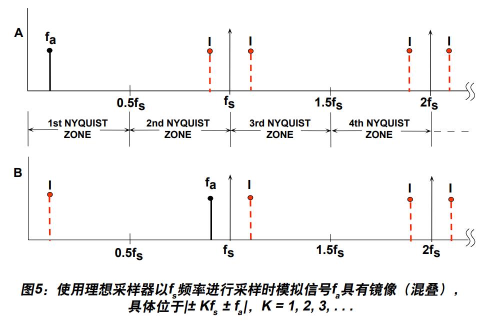 EmoeDAQ-高精度数据采集器-上篇 - Emoe-Studio