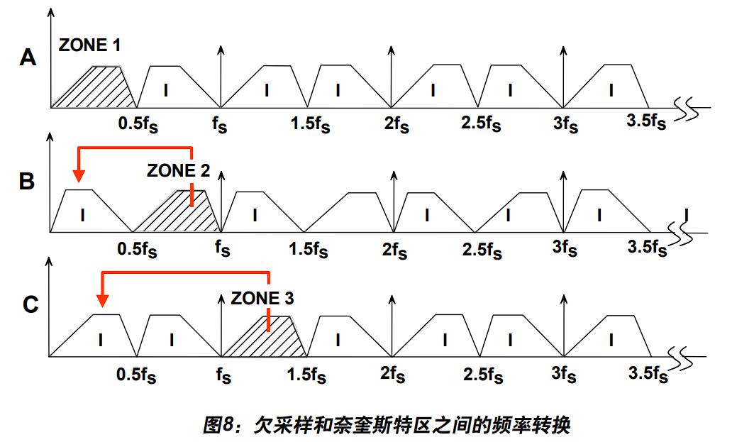 EmoeDAQ-高精度数据采集器-上篇 - Emoe-Studio