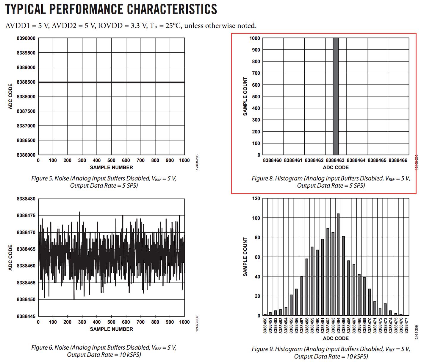 EmoeDAQ-高精度数据采集器-上篇 - Emoe-Studio
