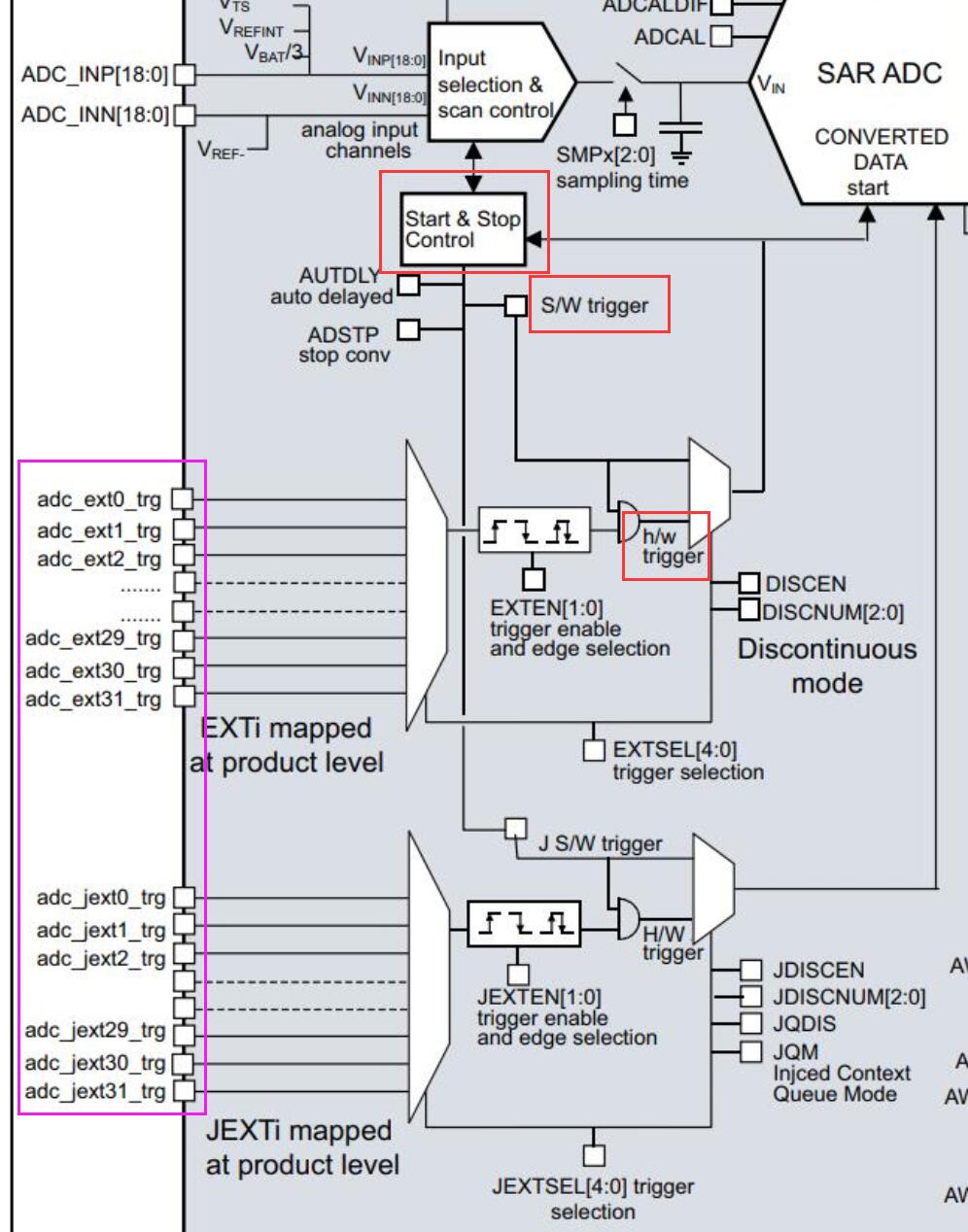 从零开始的DSP之旅-准备启程 - Emoe-Studio