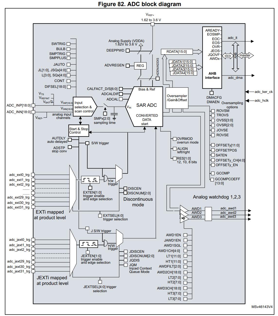 从零开始的DSP之旅-准备启程 - Emoe-Studio