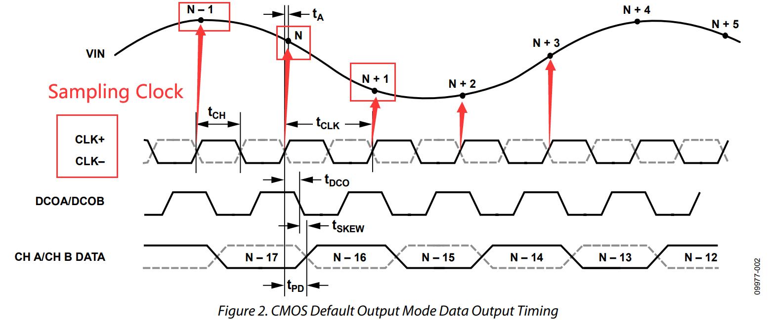 从零开始的DSP之旅-准备启程 - Emoe-Studio
