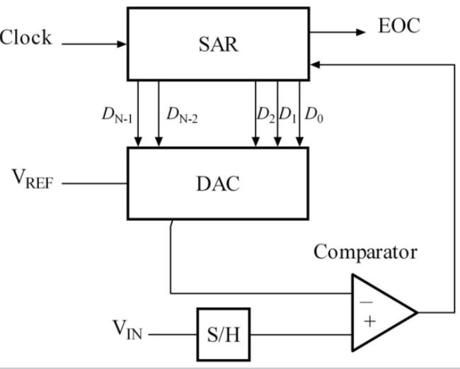 从零开始的DSP之旅-准备启程 - Emoe-Studio