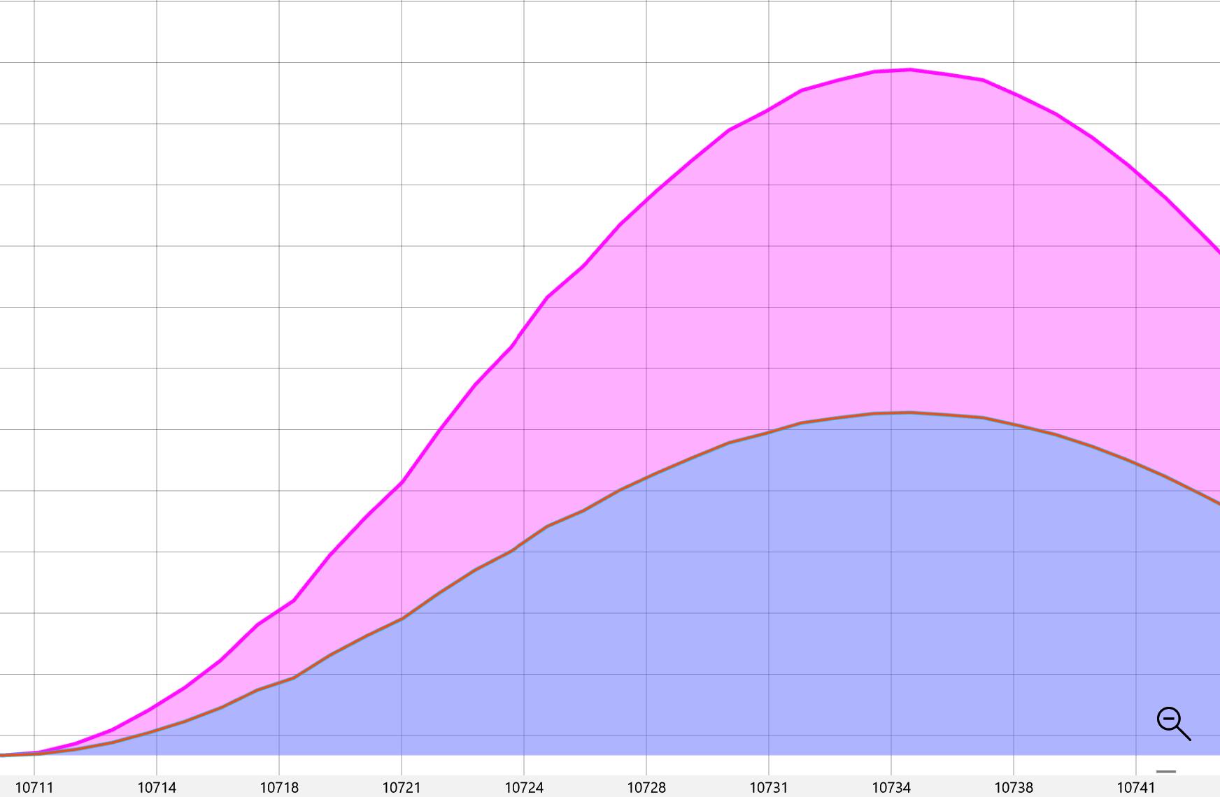 从零开始的DSP之旅-准备启程 - Emoe-Studio