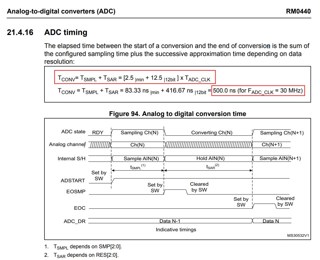 从零开始的DSP之旅-准备启程 - Emoe-Studio
