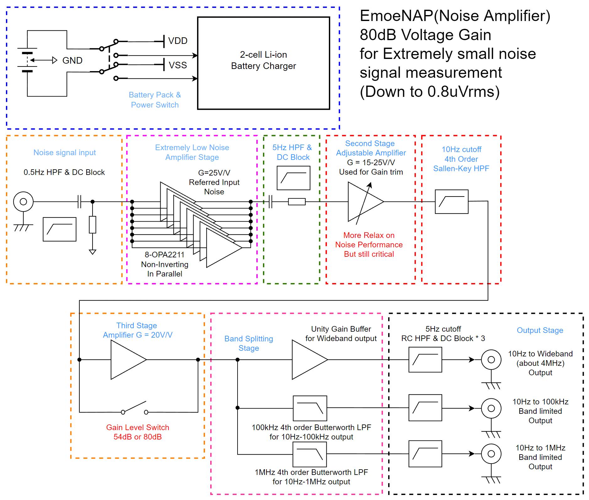 噪声放大器进阶指南 - Emoe-Studio