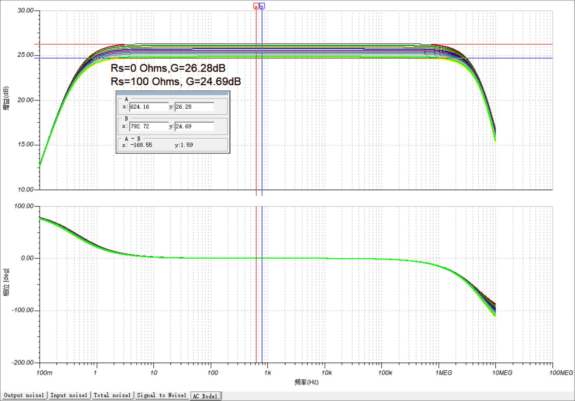 噪声放大器进阶指南 - Emoe-Studio