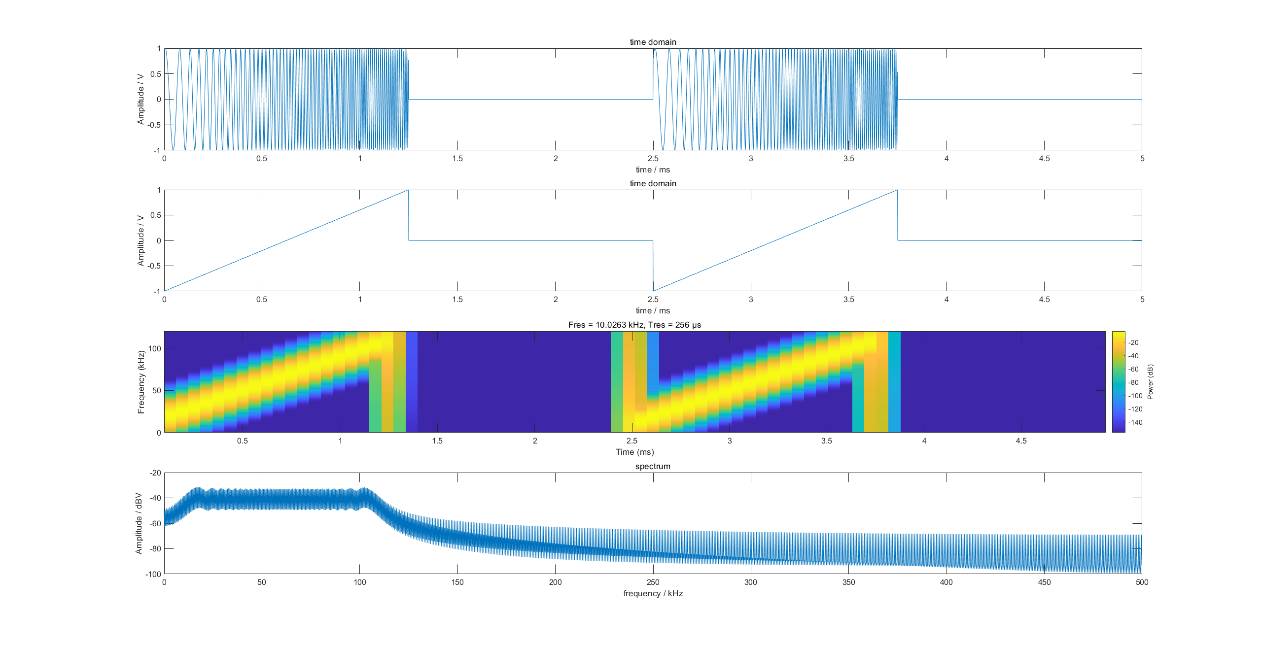基于DDS的信号发生器设计 - Emoe-Studio