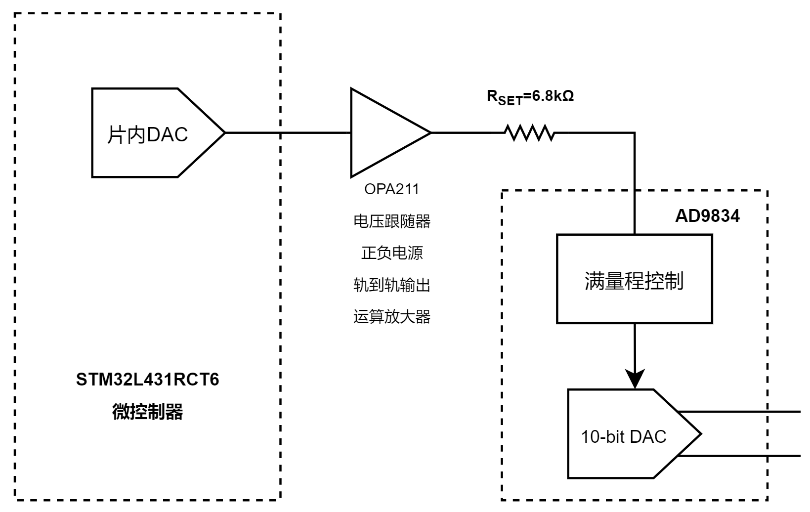 基于DDS的信号发生器设计 - Emoe-Studio