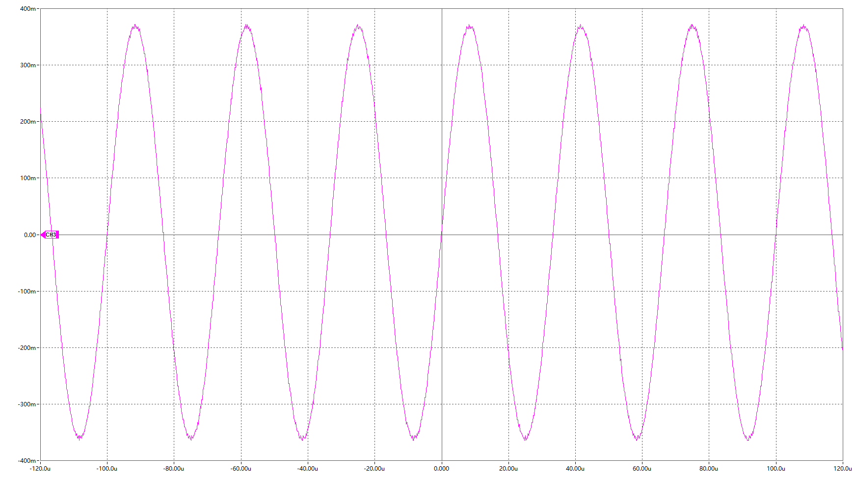 基于DDS的信号发生器设计 - Emoe-Studio