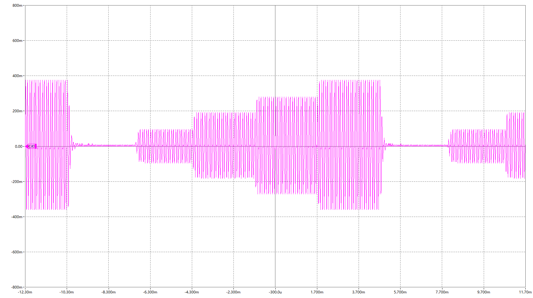 基于DDS的信号发生器设计 - Emoe-Studio