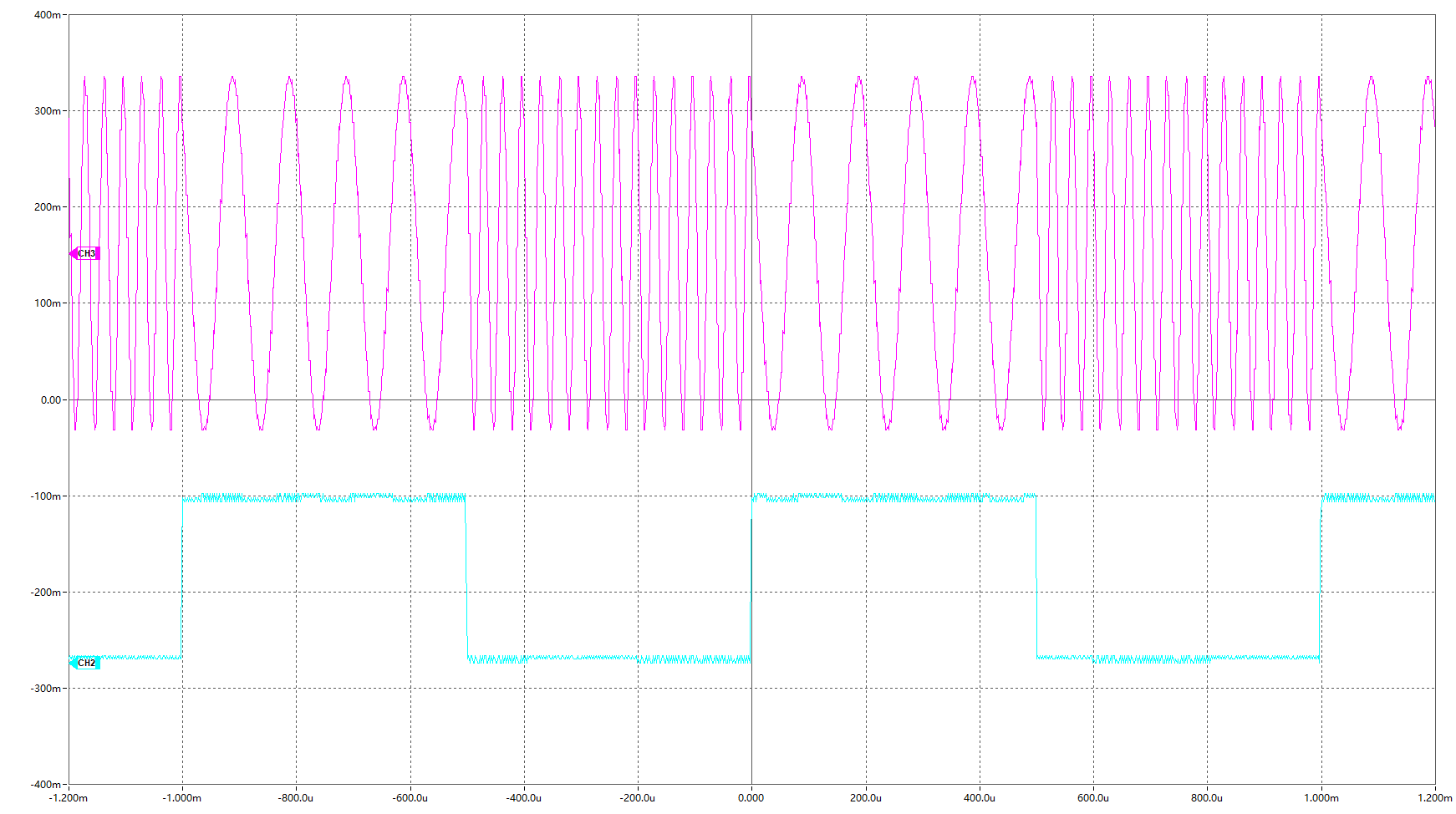基于DDS的信号发生器设计 - Emoe-Studio