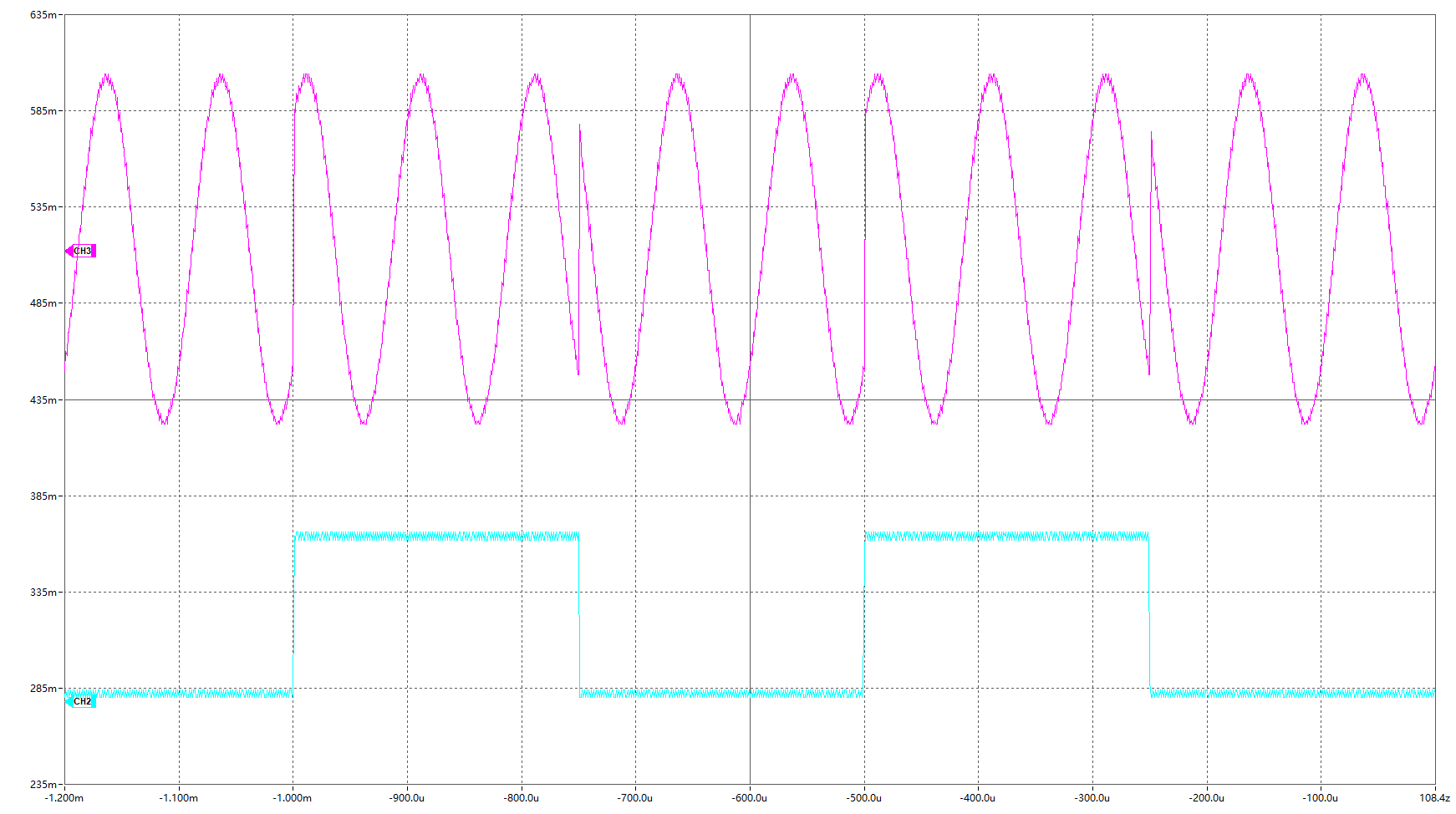基于DDS的信号发生器设计 - Emoe-Studio