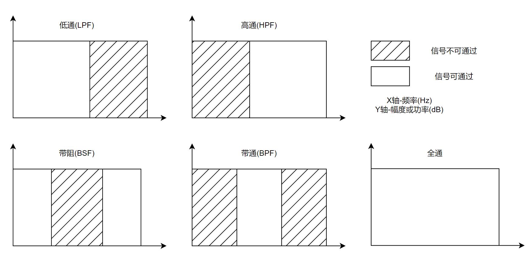 初级魔法使指南-滤波器设计入门(上) - Emoe-Studio