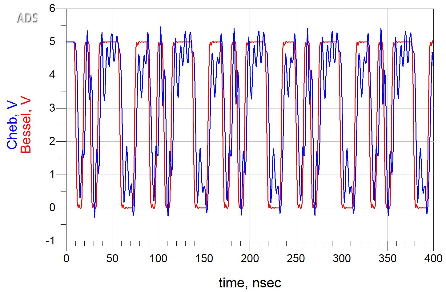 初级魔法使指南-滤波器设计入门(上) - Emoe-Studio