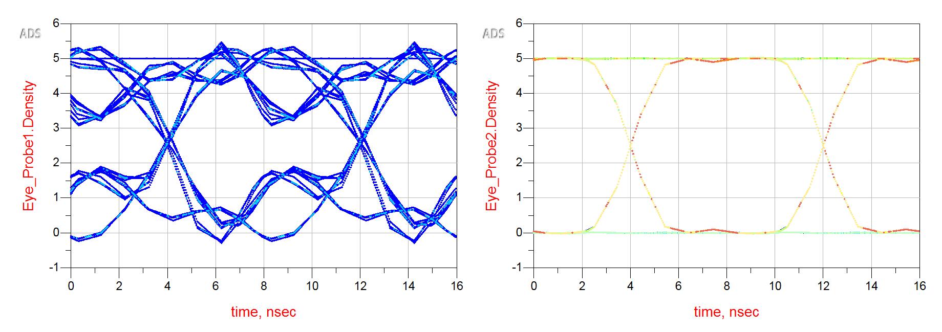 初级魔法使指南-滤波器设计入门(上) - Emoe-Studio