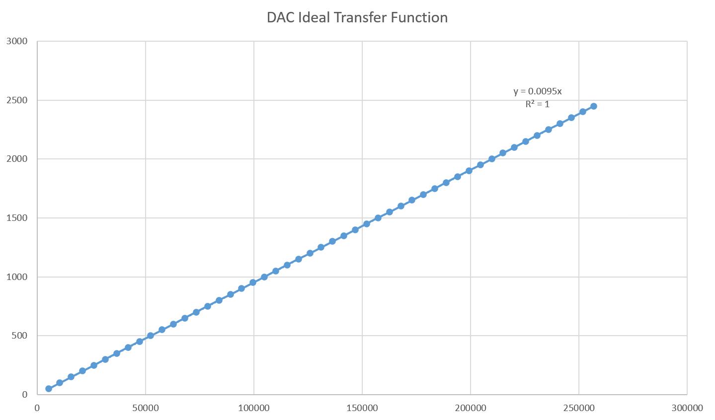 精密电压源设计 - Emoe-Studio