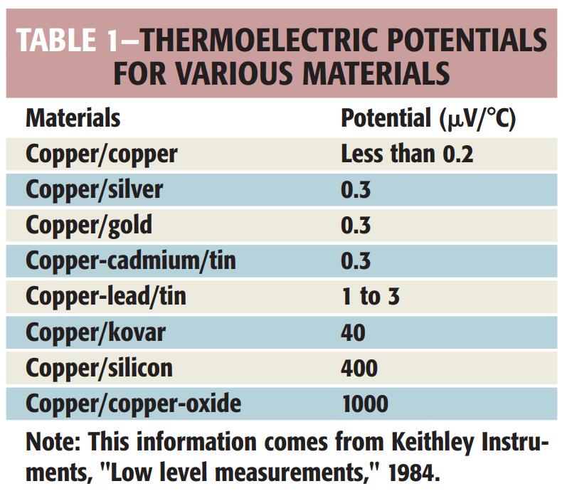 精密电路硬件设计指南 - Emoe-Studio
