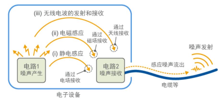 精密电路硬件设计指南 - Emoe-Studio