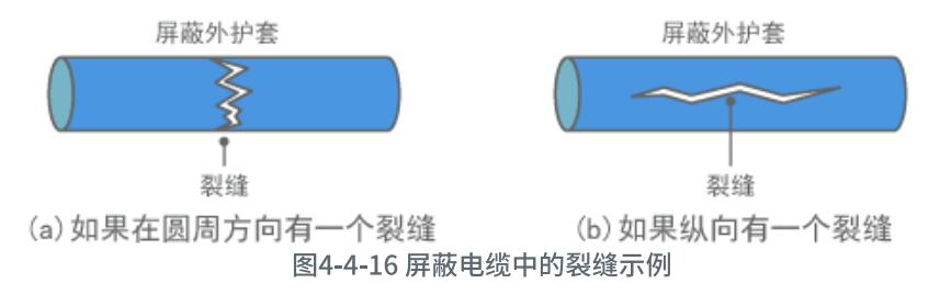 精密电路硬件设计指南 - Emoe-Studio
